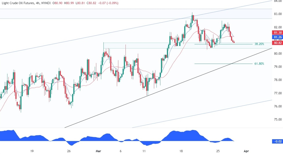 WTI Crude Oil Technical Analysis | investingLive
